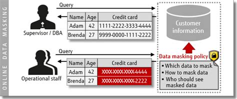 how to use pgcrypto to further protect your data
