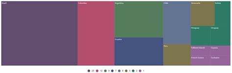 getting started with vue 3 in vue treemap component syncfusion hot