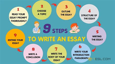 Steps To Writing A Conclusion Bibliographic Management