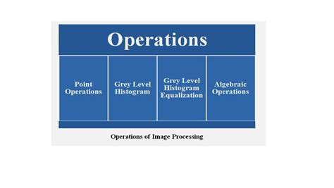 cse projects 2016 ieee projects