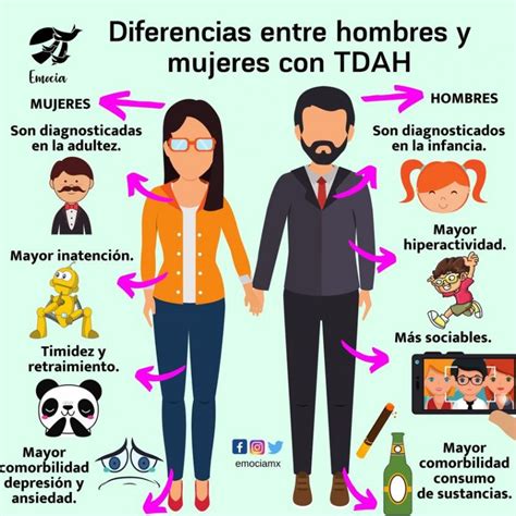 Tdah En El Adulto Y Comorbilidad I – Dra Humbert – Psiquiatría