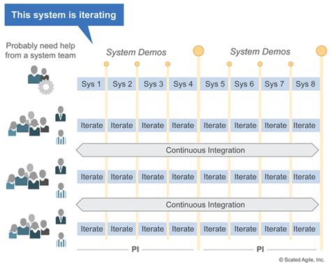 agile release train scaled agile framework
