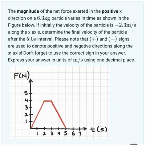Solved The Magnitude Of The Net Force Exerted In The