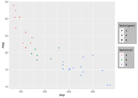 ggplot2 themes r bloggers