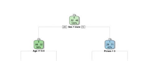 decision tree power bi part 2 radacad