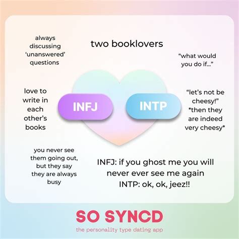 Join Sosyncd Today To Meet Your Perfect Personality Match 💕 Intp