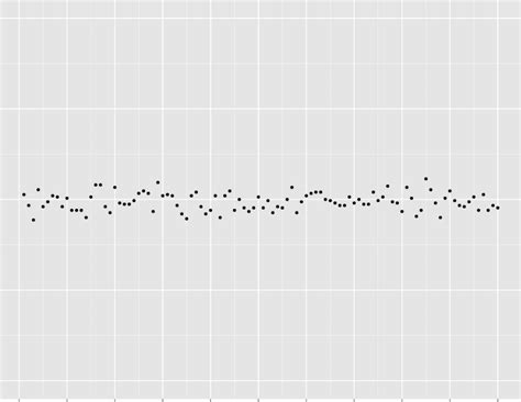 Results Of Paired Bootstrap With Resampling Test The X Axis Shows The