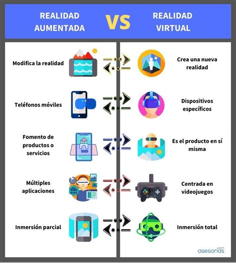 Diferencias Entre Realidad Aumentada Y Realidad Virtual Iat