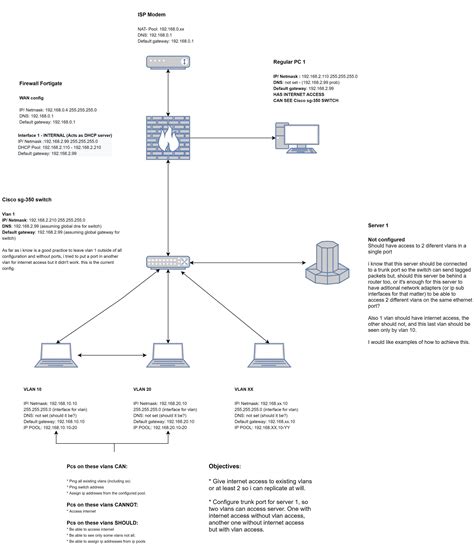 cisco sg 350 switch and fortigate firewall configuration valuable