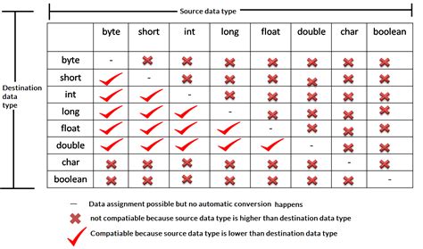 type conversion in java bytesofgigabytes