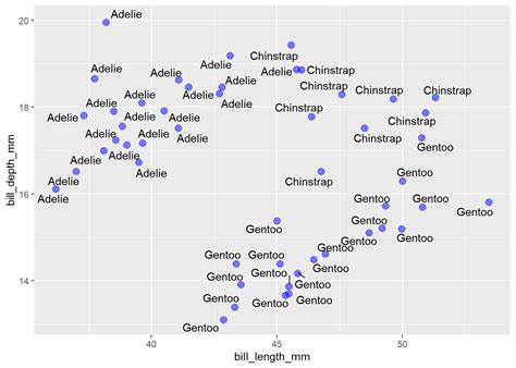 a scientist s guide to r step 3 1 data visualization