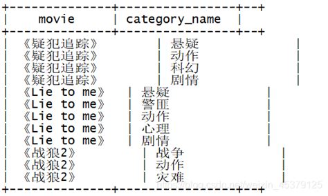 hive中的lateral view 侧视图 与 explode函数的使用 hive lateral view posexplode csdn博客