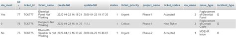 how to compare a date with array of dates in sql query and
