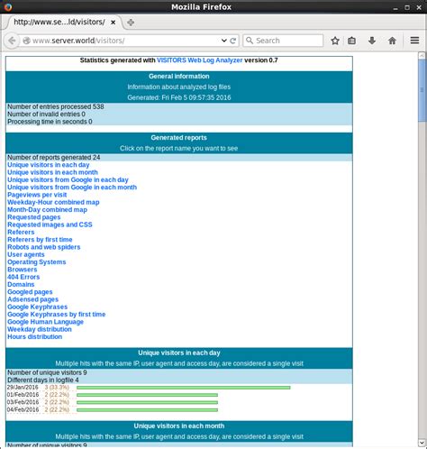 ubuntu 14 04 lts web server install visitors server world