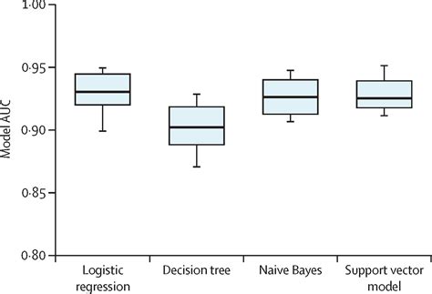 Development And Validation Of A Diagnostic Aid For Convulsive Epilepsy