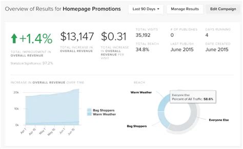 Top 12 Ecommerce Analytics Tools In 2024 · Polymer