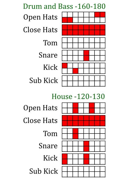 drum patterns for electronic music subaqueous music