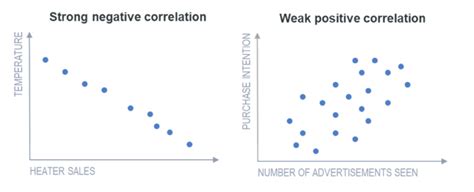 what is correlation correlation examples