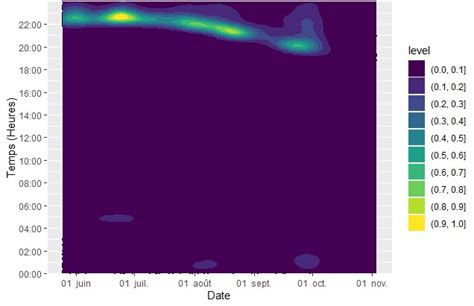 hours on y axis ggplot2 tidyverse posit community