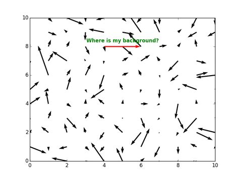 python background color of quiverkey in matplotlib