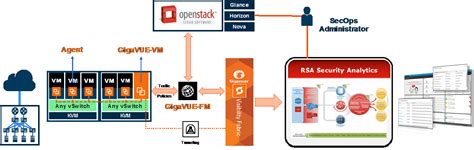 multi tenant traffic visibility for openstack cloud infrastructure