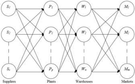 figure 1 from chemotaxis differential evolution optimization algorithm