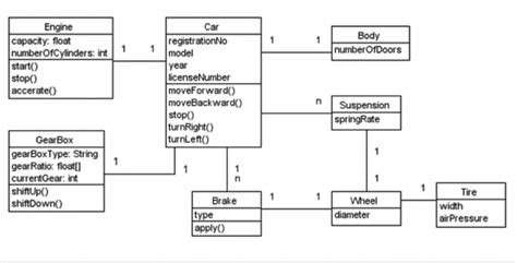class diagram visual paradigm community circle