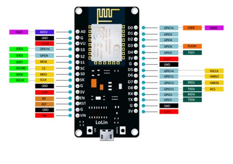 esp8266 pinout overview esp 01 nodemcu wemos d1 mini images
