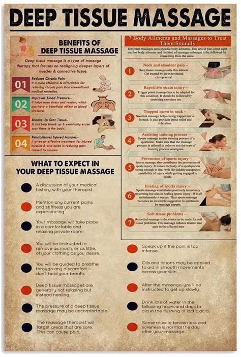Massage Tutorial Infographic