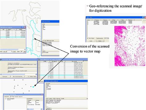 example of developing model input parameters download scientific diagram