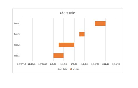 how to create a gantt chart in microsoft word smartsheet