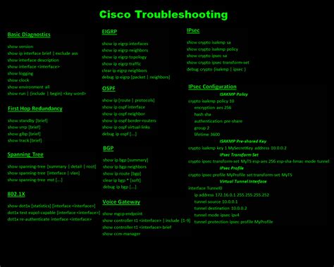 i made a simple cisco cheat sheet for basic troubleshooting let me