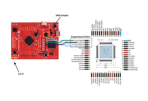 can i program the msp430 microcontroller series with a tiva c series