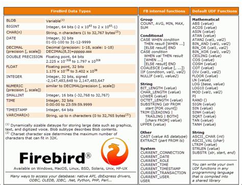 the database experts doc firebird 2 cheat sheet