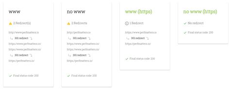 in depth to migration guide for wordpress 2021