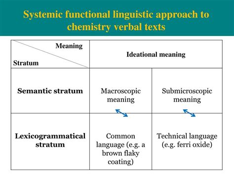 Ppt A Systemic Functional Multimodal Discourse Analysis Sf Mda