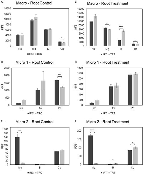 Frontiers Corrigendum Comparative Transcriptome Metabolome And