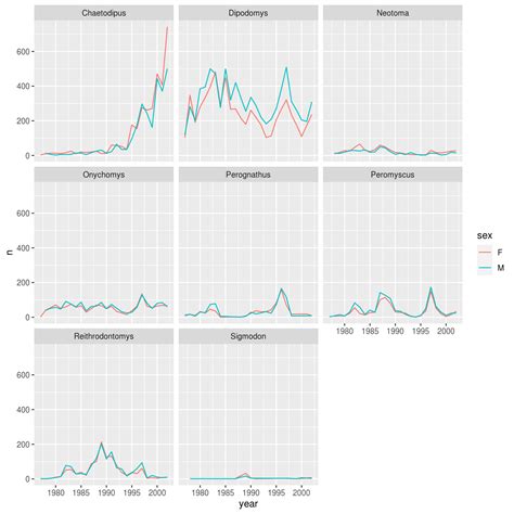 python how to plot variables separately with facetgrid in seaborn hot