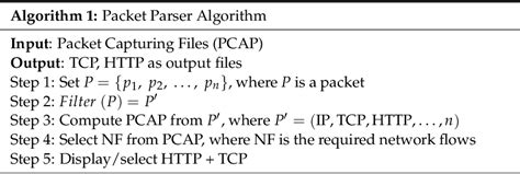 Figure 2 From Cyber Threat Detection System Using A Hybrid Approach Of