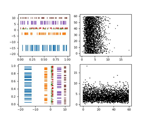 matplotlib pyplot eventplot — matplotlib 3 3 2 documentation