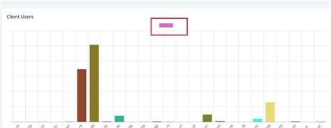 javascript how to remove the coloured rectangle dataset label in