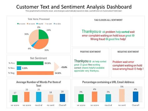 customer text and sentiment analysis dashboard presentation graphics