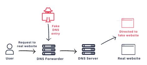dnspooq seven vulnerabilities identified in dnsmasq blog tenable®