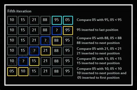cse next logic of insertion sort