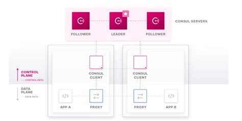 what is consul consul hashicorp developer