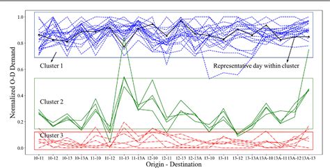 Figure 2 From Applying Bayesian Optimization For Calibration Of