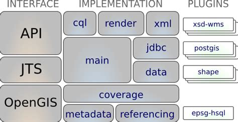 geotools — osgeolive 14 0 documentation