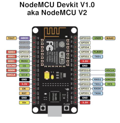 esp8266 nodemcu v2 sebagai controller relay dengan tasmota my notes images