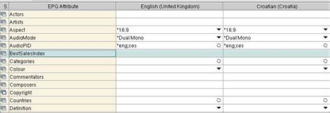django generic property panel stack overflow