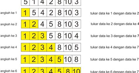 selection sort bahasa pemrograman python master of everything